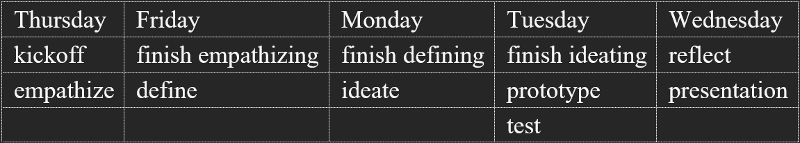 Creating a Design Thinking Project Plan – DT Seminar